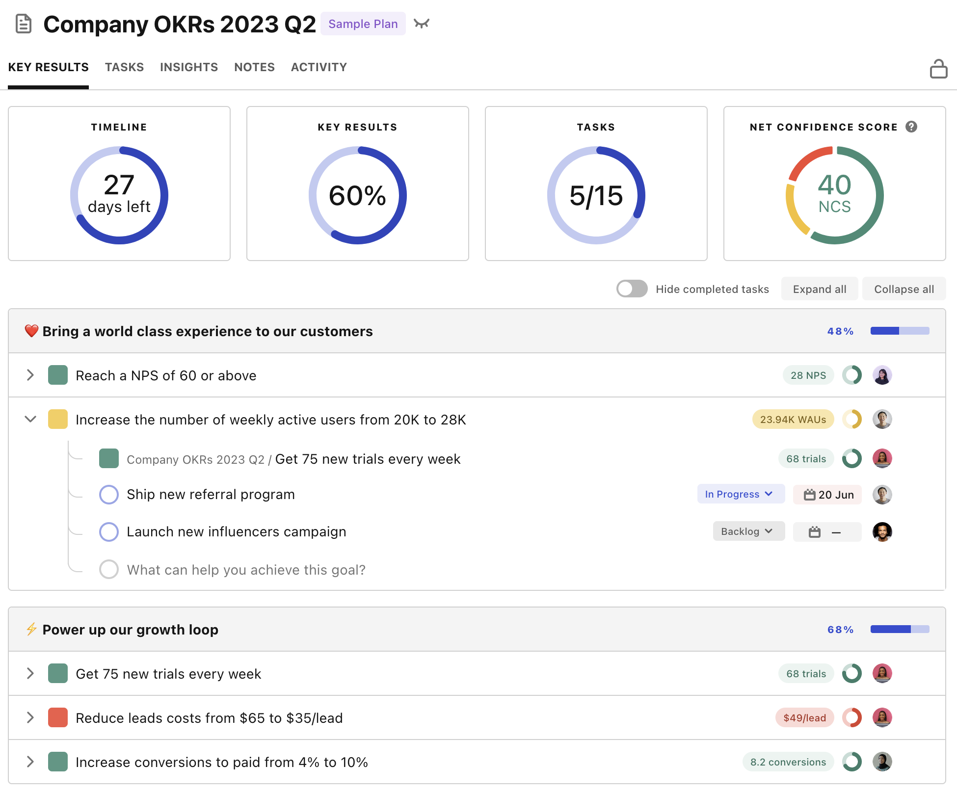 10 great OKR dashboards and charts to save hours at work